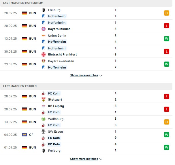 Số liệu thống kê về Hoffenheim gặp Koln 01h30 ngày 04/10