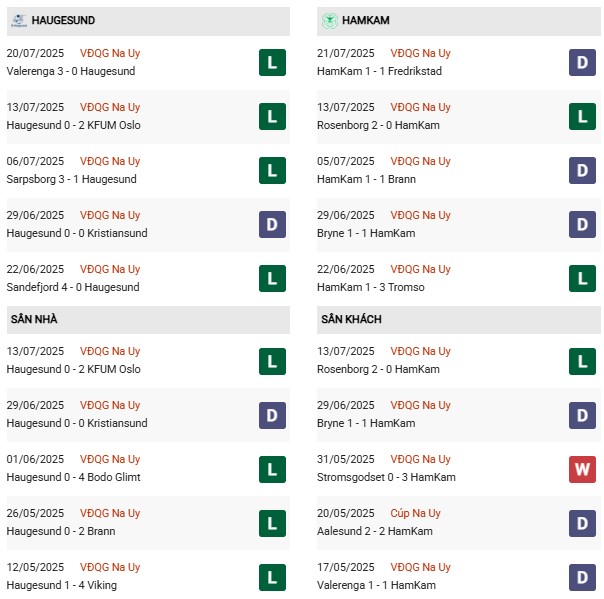 Nhận định kèo Haugesund vs HamKam ngày 26/07 hôm nay