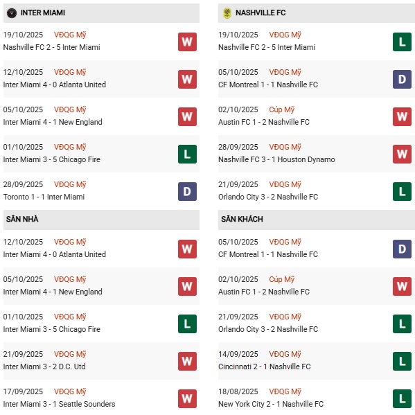 Nhận định kèo Inter Miami vs Nashville ngày 25/10 hôm nay