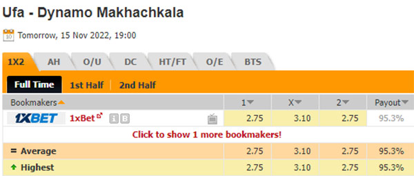 Nhận định FC Ufa vs Dinamo Makhachkala, 19h00 ngày 15/11: Dồn sức mục tiêu khác